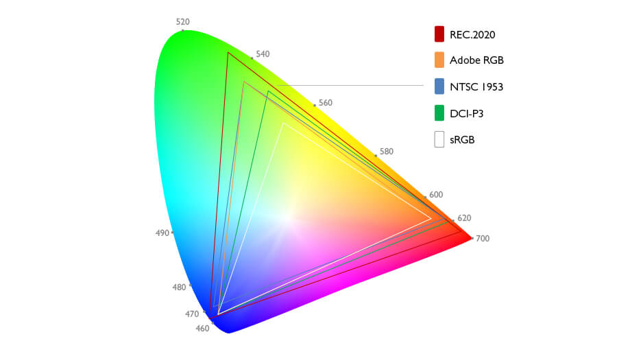 What Is Color Gamut BenQ India