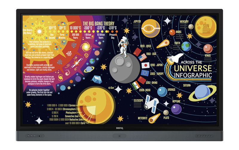 4K UHD 65”Education Interactive Flat Panel Display | BenQ Hong Kong