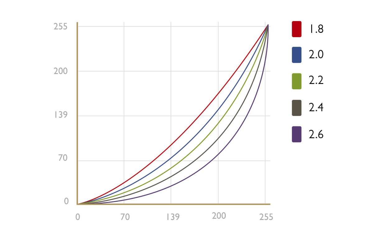 What is Gamma?BenQ Malaysia