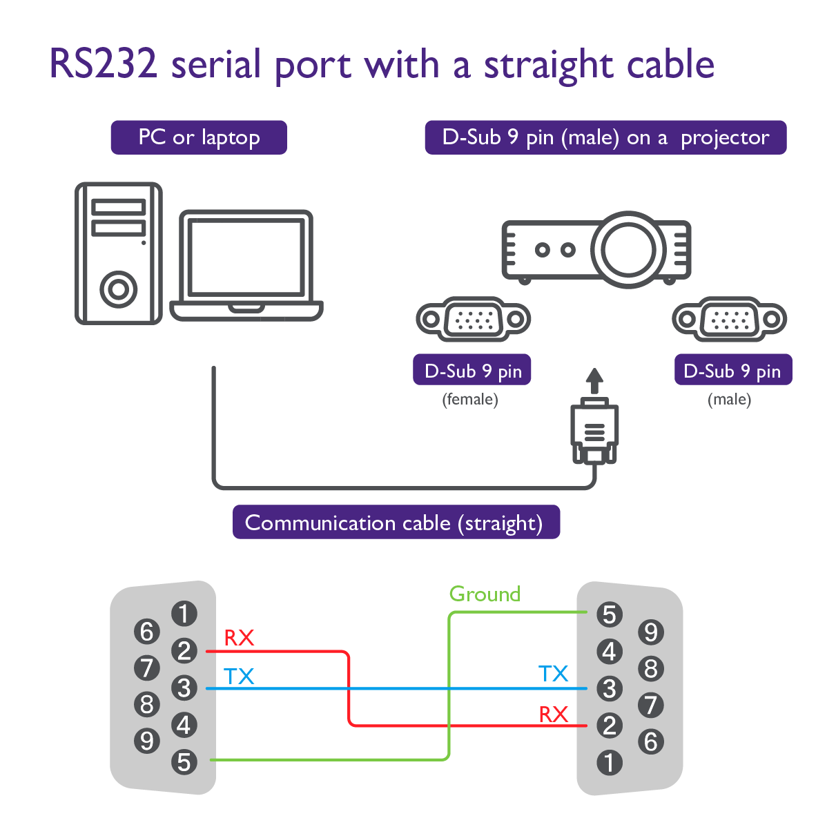Projector Specs Explained- What to Look for When Buying a meeting room ...