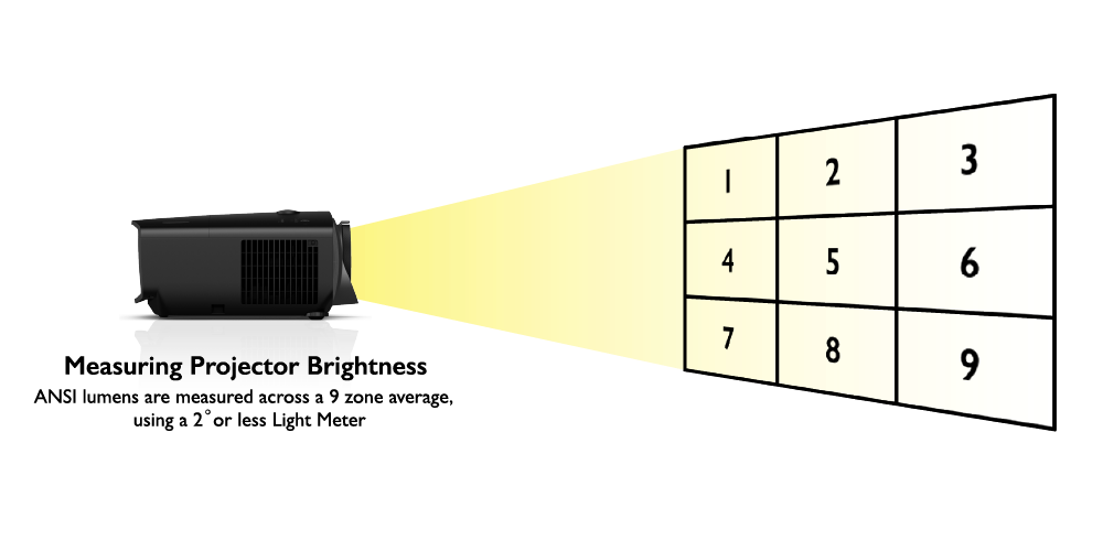 Projector Lumens Explained At Elmer Ainsworth Blog