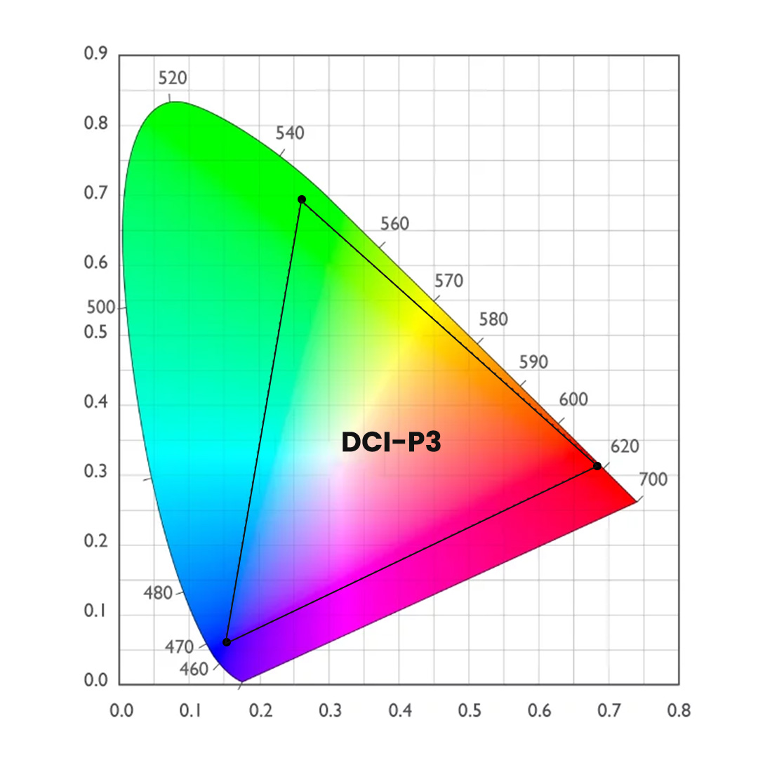 What is DCI-P3 Color Space? | BenQ US