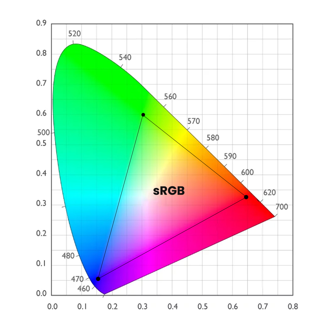 What is sRGB Color Space? What's Its Importance for Displays | BenQ US