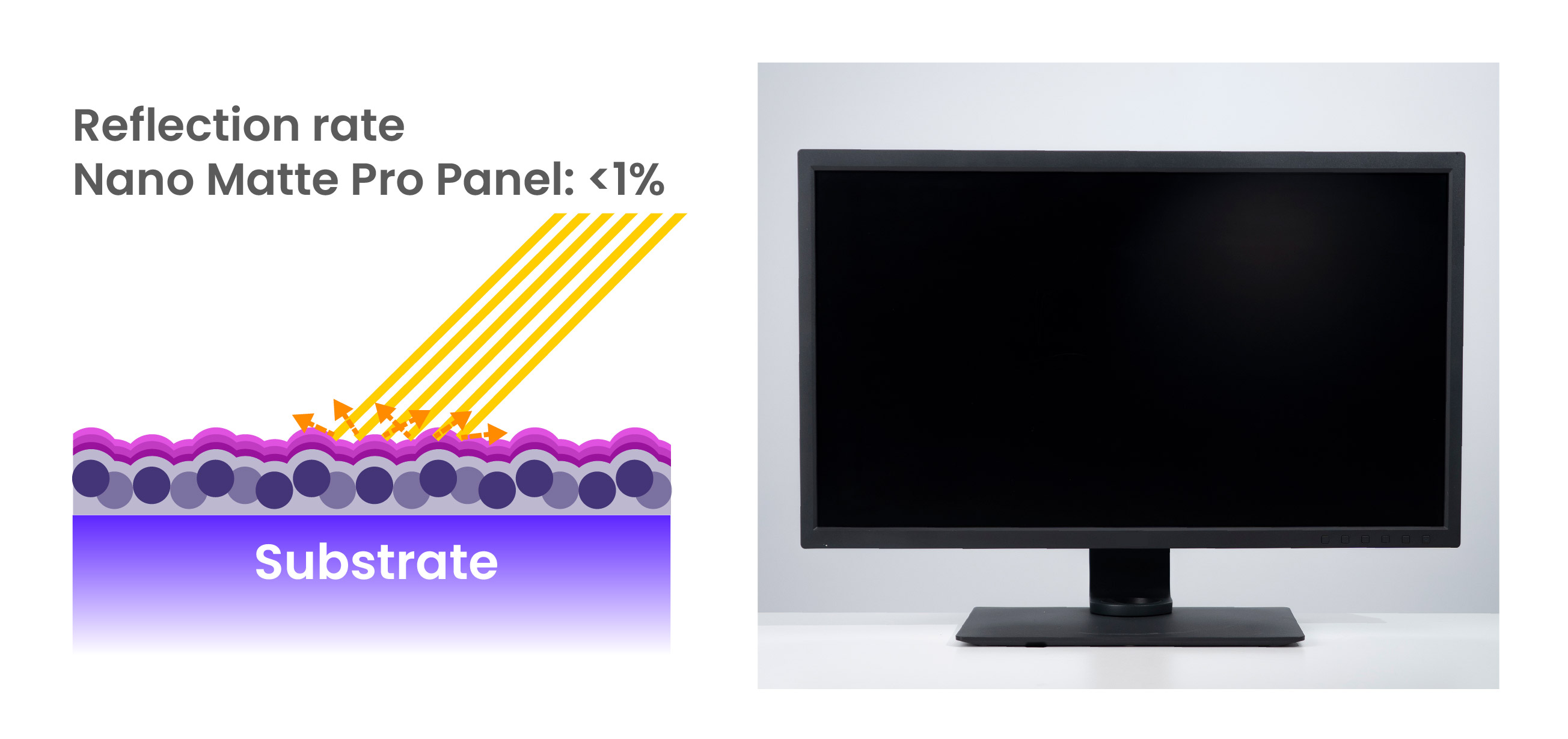 BenQ Nano Matte Panels: The Next Leap in Reducing Screen Glare and ...
