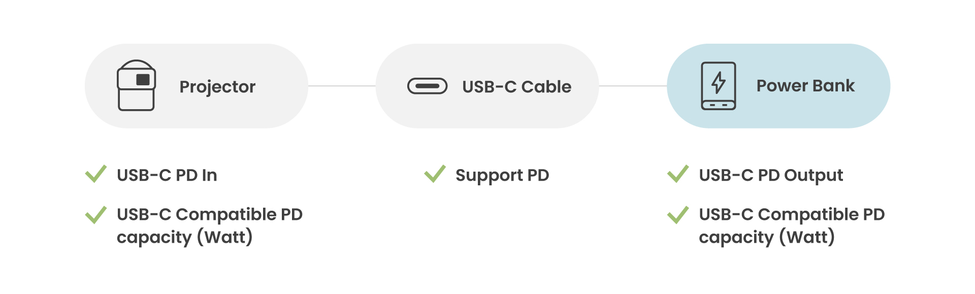 USB-C Projector Guide: Power, Data & Video Connectivity | BenQ US