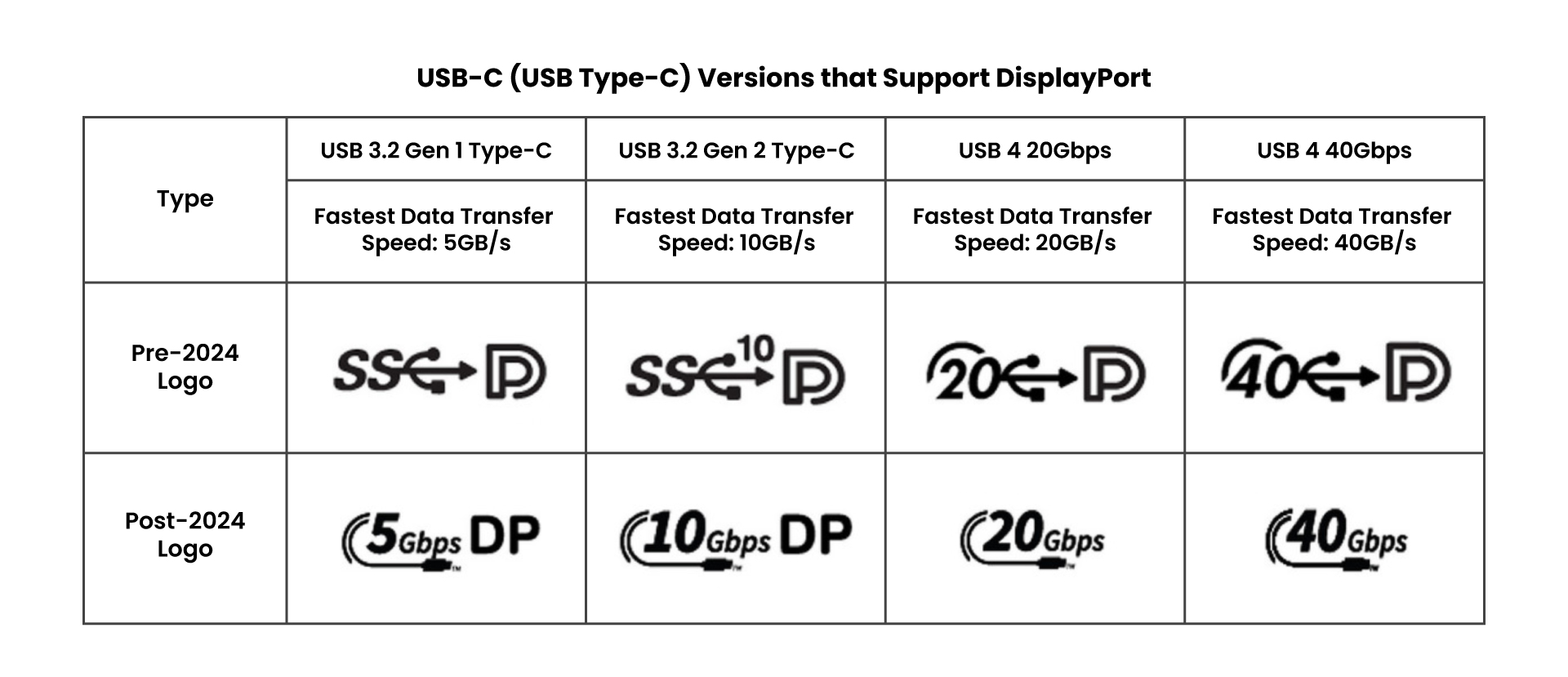 我的 USB-C 線為什麼不能投影? 正確認識 USB-C，充電/數據傳輸/影像傳輸 清楚分辨不搞混｜BenQ 台灣