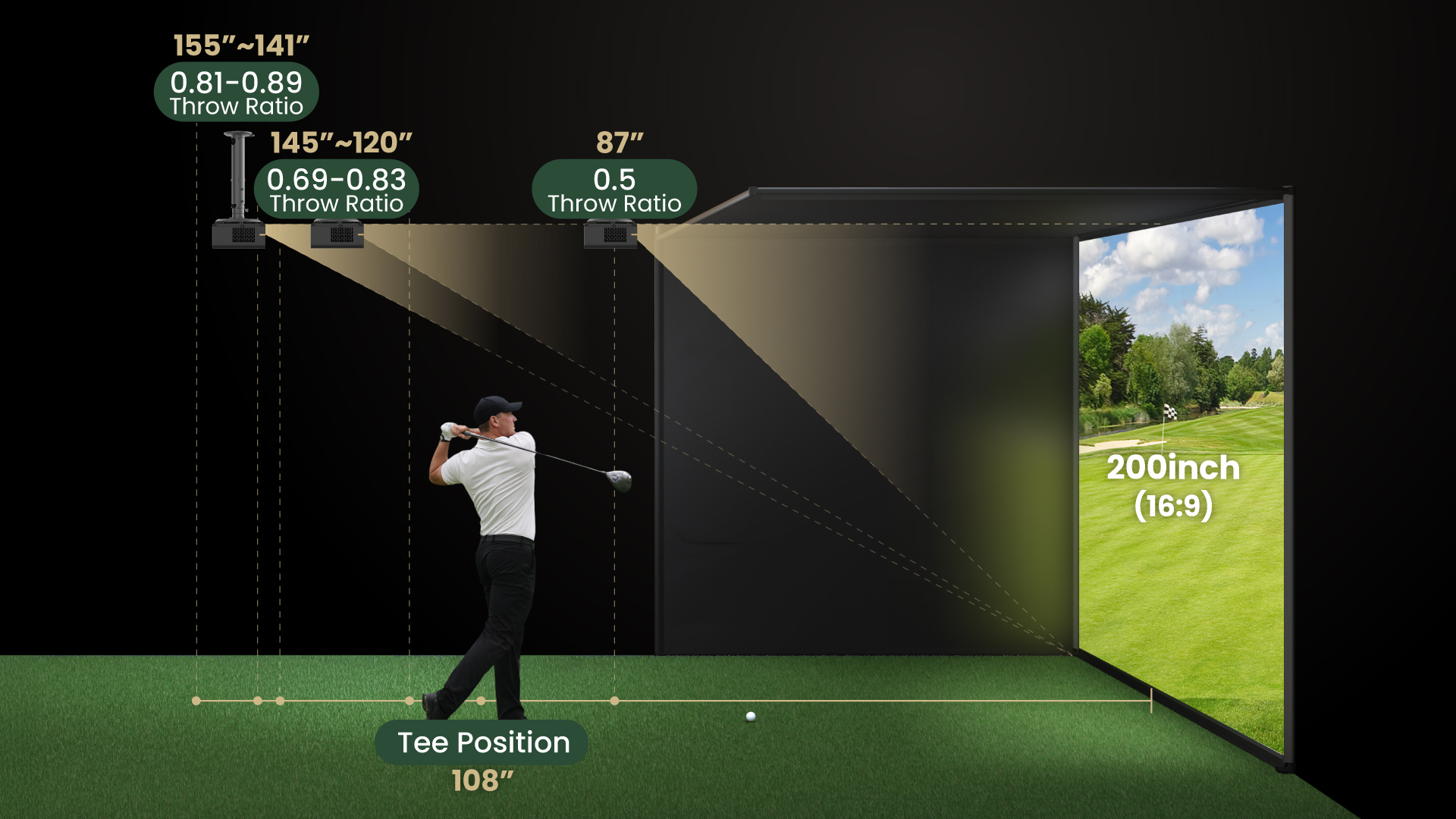 Measure Ideal Screen Size and Distance for Your Golf Simulator | BenQ US