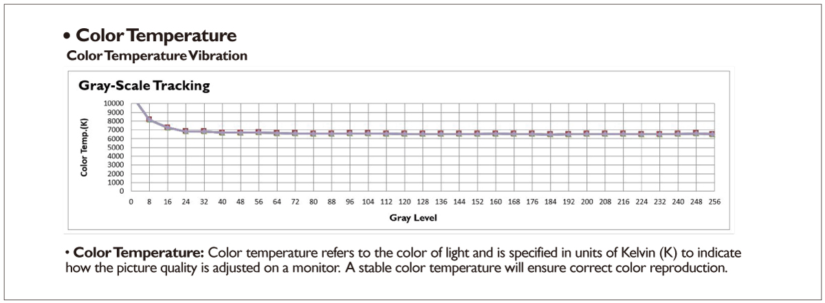 What is a Calibration Report and How to Read the Report? | BenQ 한국