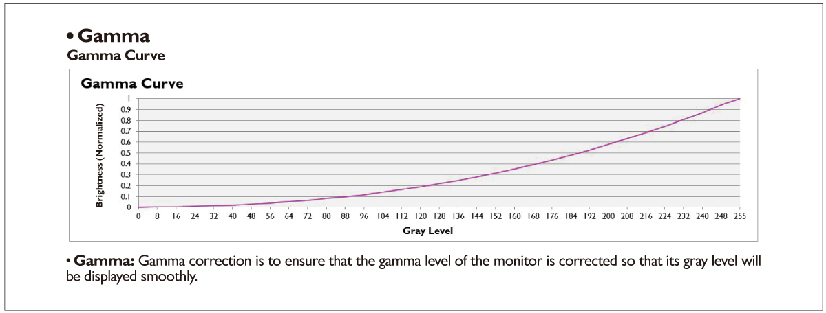 What is Monitor Calibration Report and How to Read the Report? | BenQ US