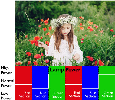 What is BenQ CinematicColor Technology?
