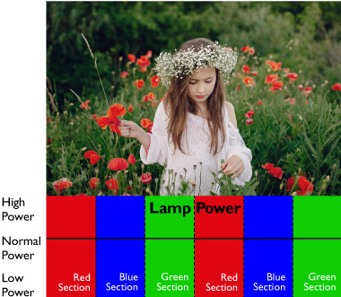 What is BenQ CinematicColor Technology?