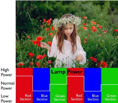What is BenQ CinematicColor Technology?