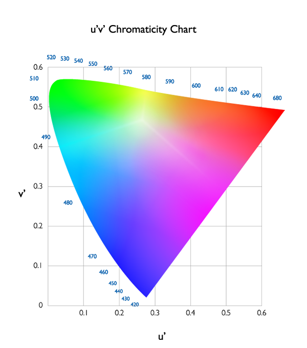 Definition of “Accurate Colors” on a Photographer Monitor | BenQ US