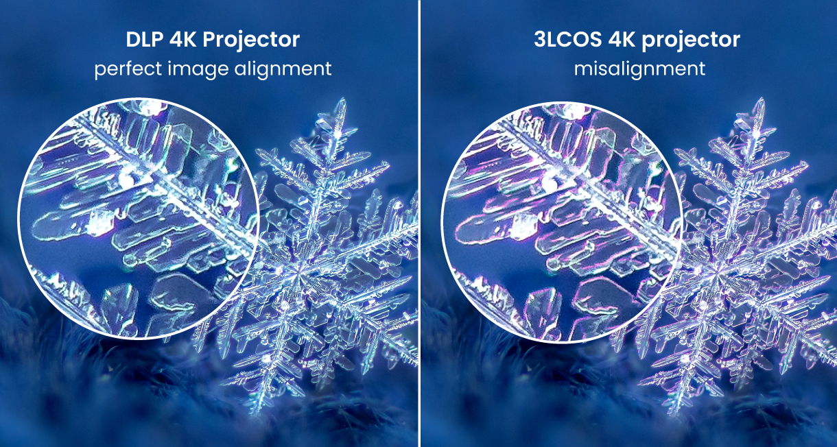 DLP vs 3LCOS: Which 4K Projector Delivers True Sharpness and Color ...