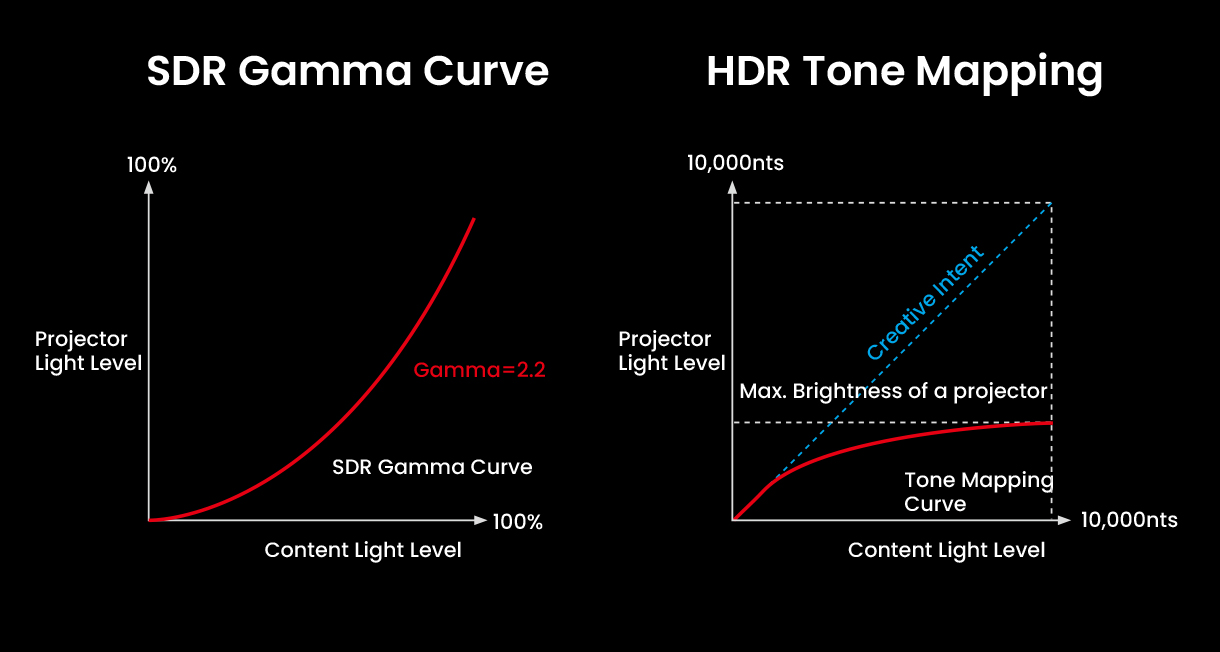 How Tone Mapping Elevates HDR10 Content in BenQ Home Cinema Projectors ...