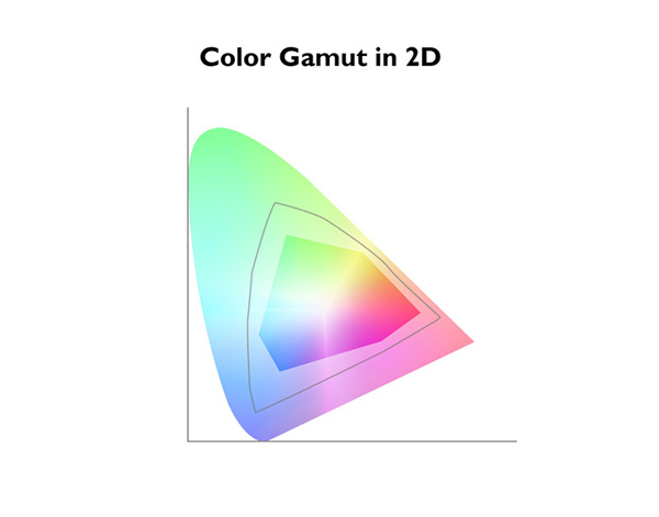 How to Reproduce Consistent Colors? | BenQ US
