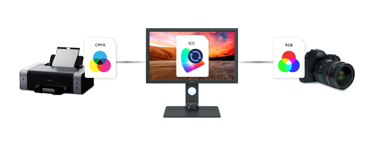 Why do you Need an ICC Profile? | BenQ US