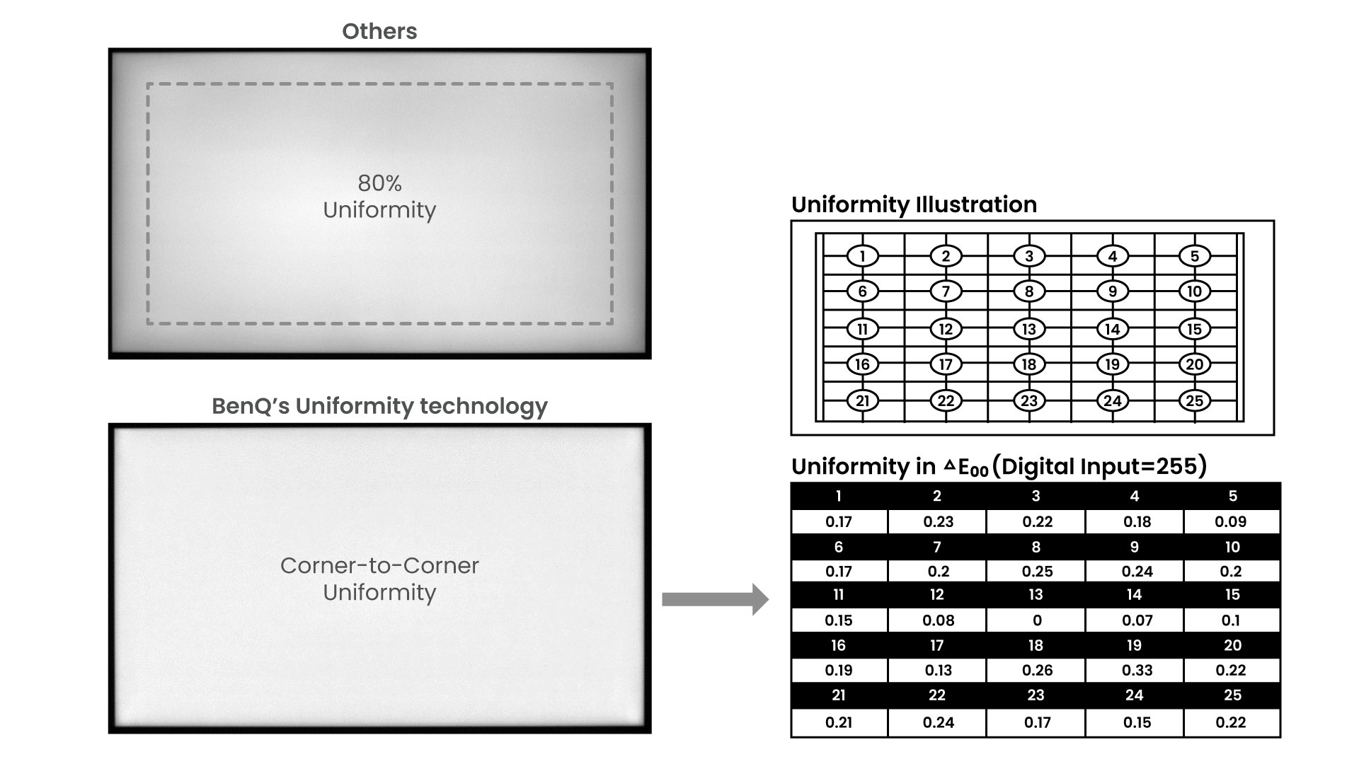 The Importance of Uniformity in Presenting Accurate Images on Screen ...