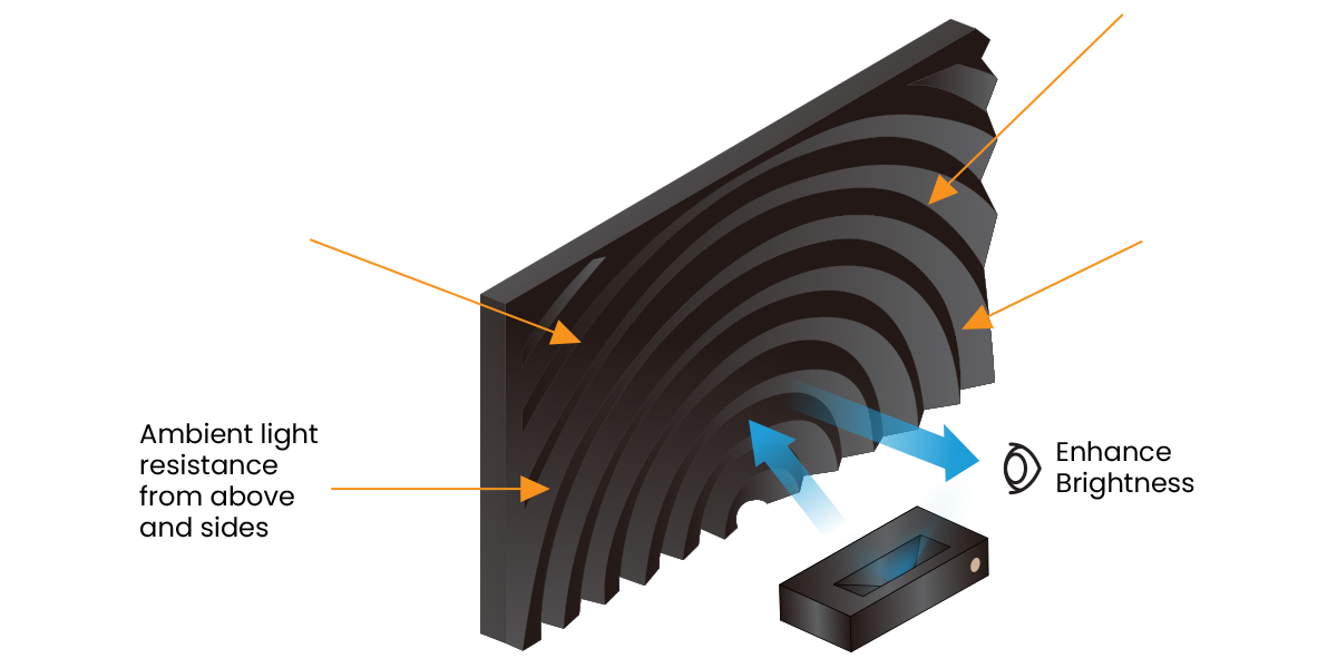 What is an Ambient Light Rejecting Screen? | BenQ US
