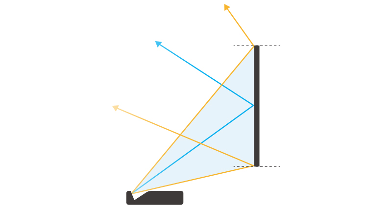 What is an Ambient Light Rejecting Screen? | BenQ US