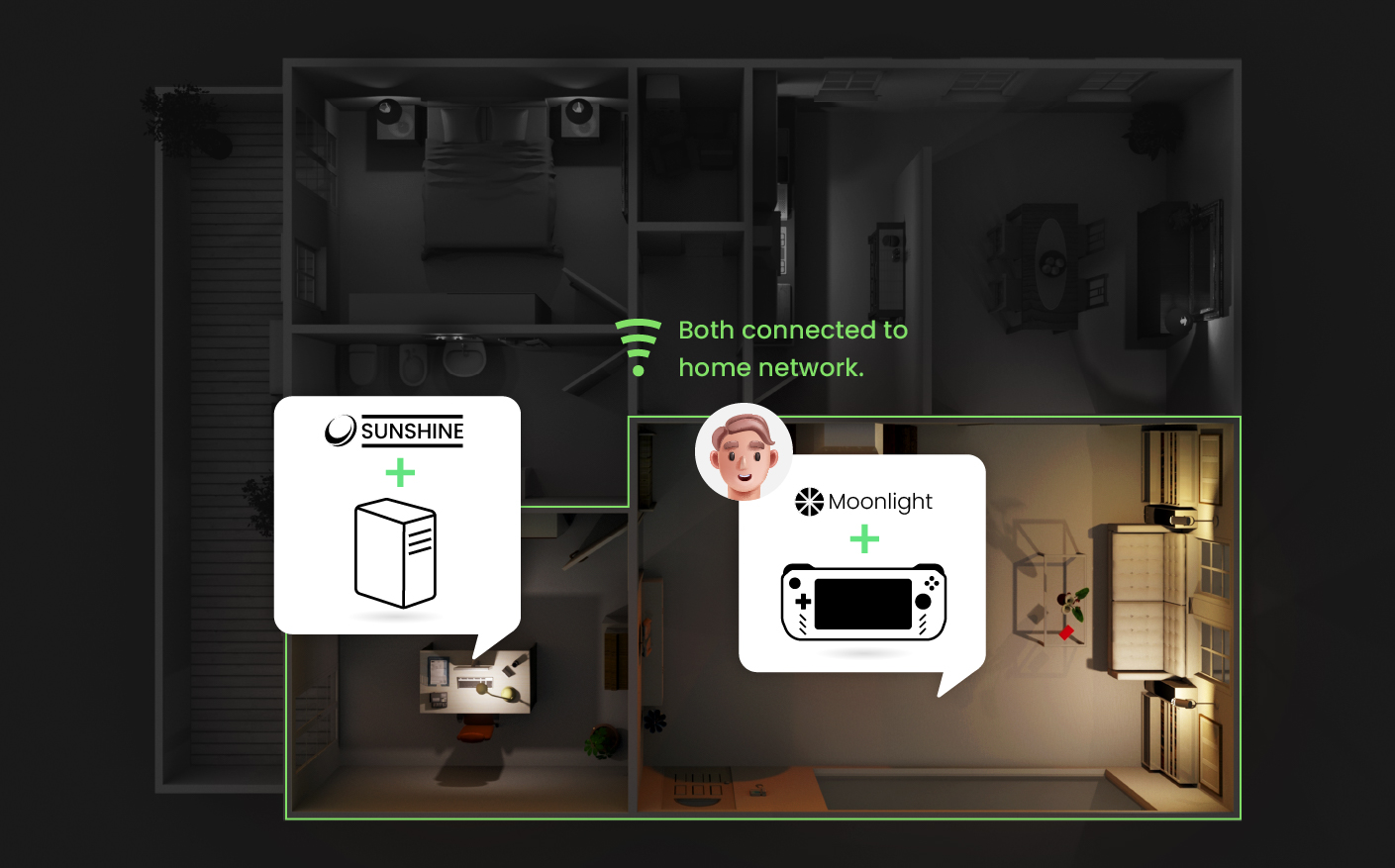 Moonlight on Steam Deck: How to Setup for 4K Remote Gaming | Complete ...
