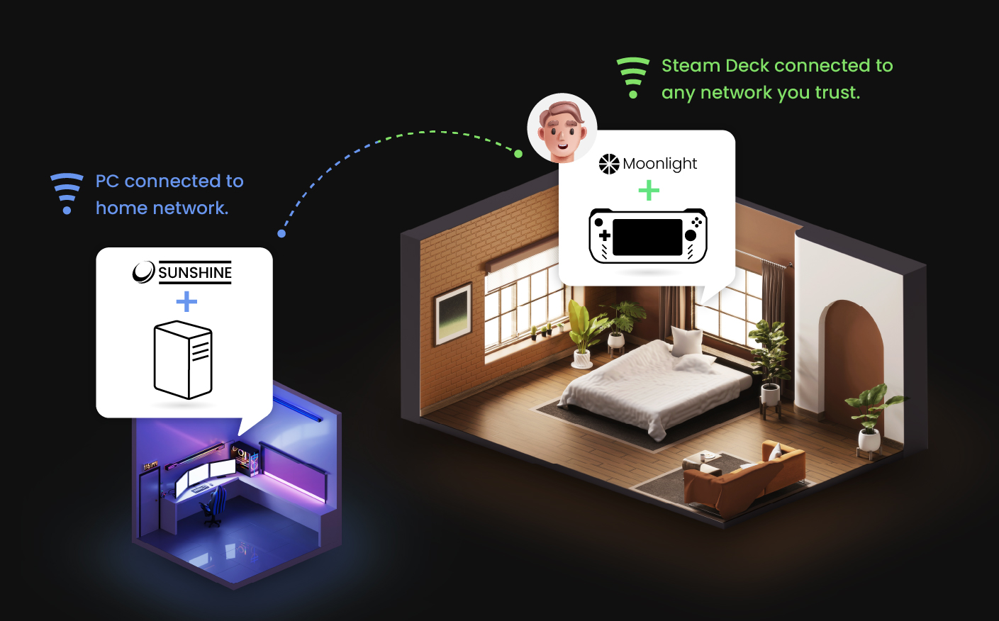 Moonlight on Steam Deck: How to Setup for 4K Remote Gaming | Complete ...