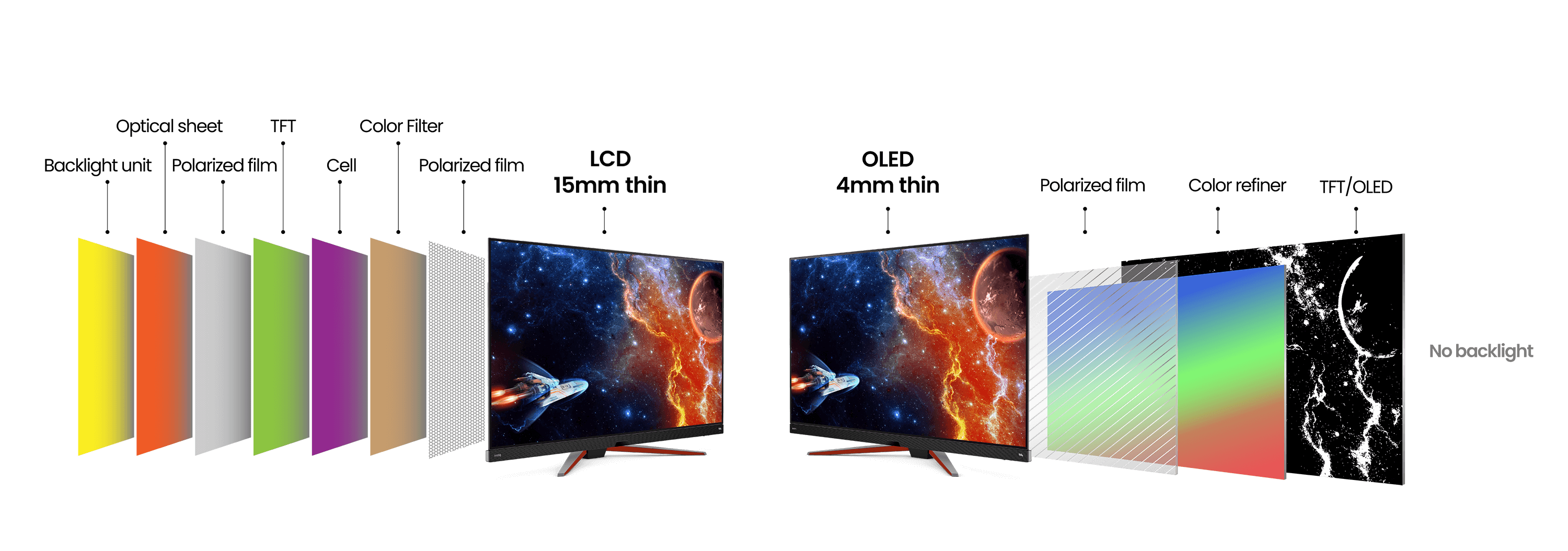 Exploring Mini LED as an Alternative for OLED in Gaming | BenQ US