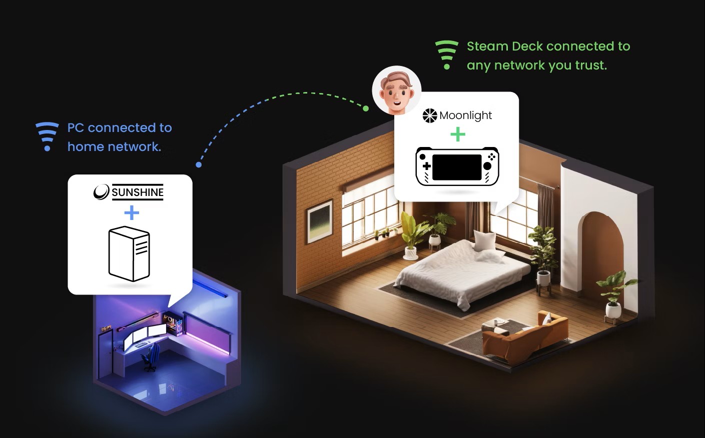 4 Ways to remote play on Steam Deck | BenQ US