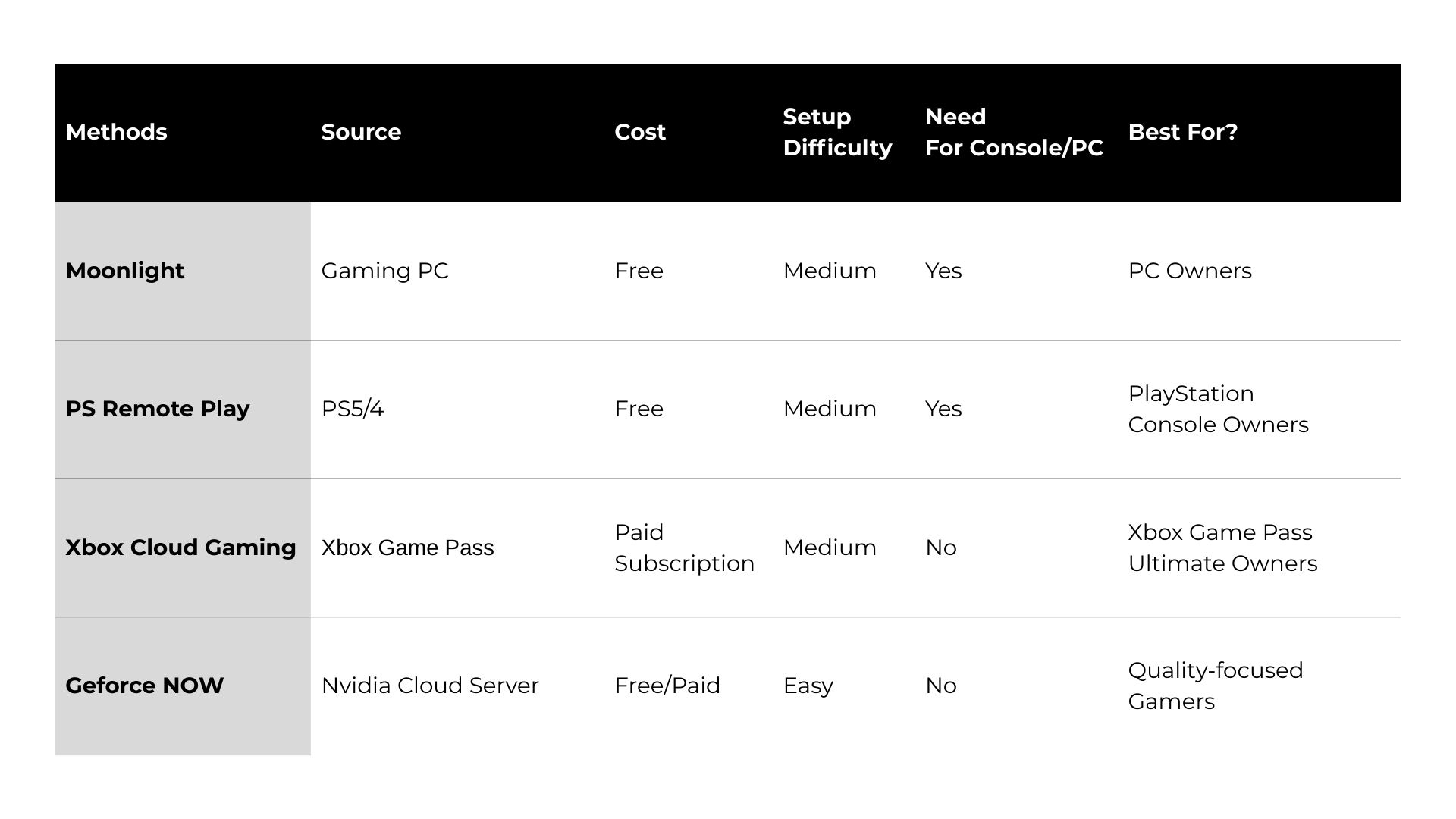 4 Ways to remote play on Steam Deck | BenQ US