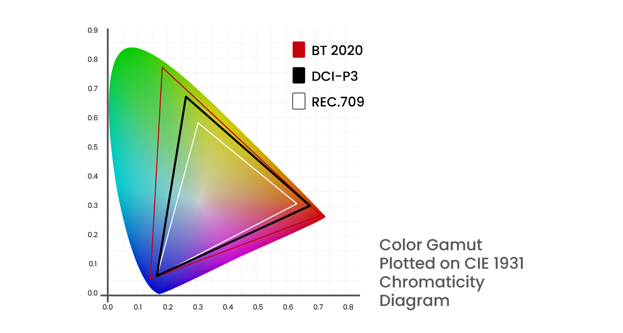 Why True 100% DCI-P3 Matters for Home Theater Projectors | BenQ Asia ...