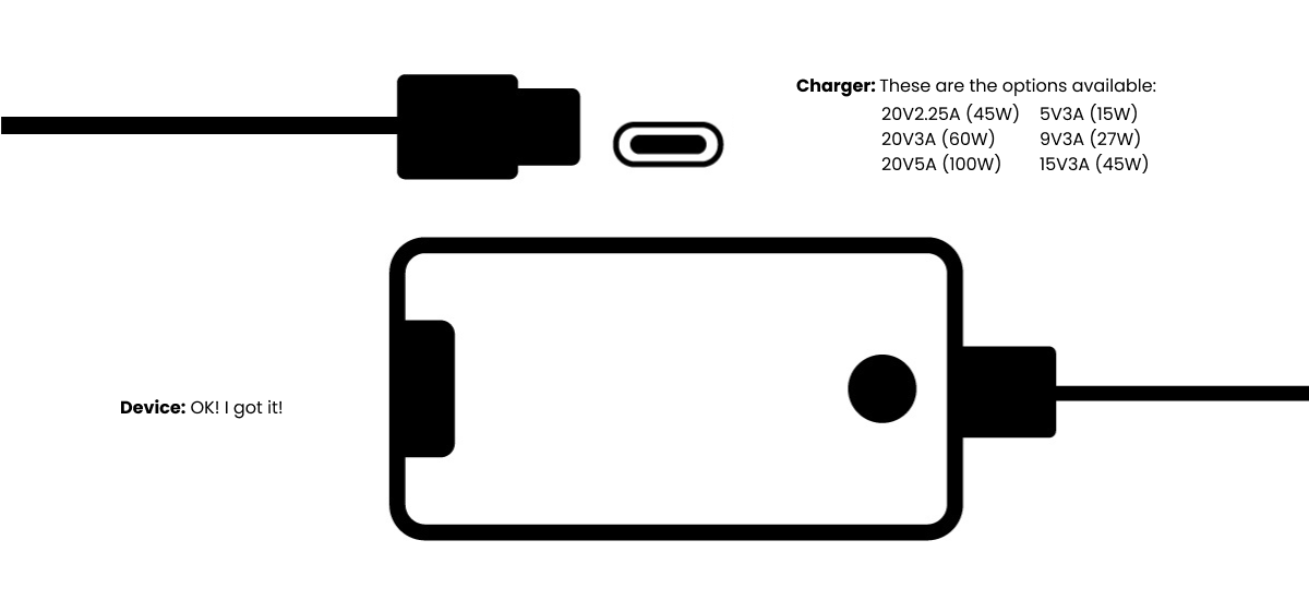 What Are the Advantages of USB PD and How Does it Work? | BenQ US