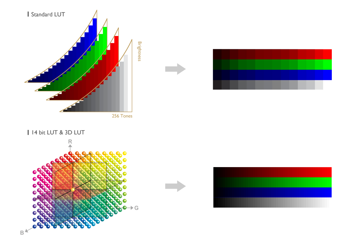 What is BenQ AQCOLOR Technology?