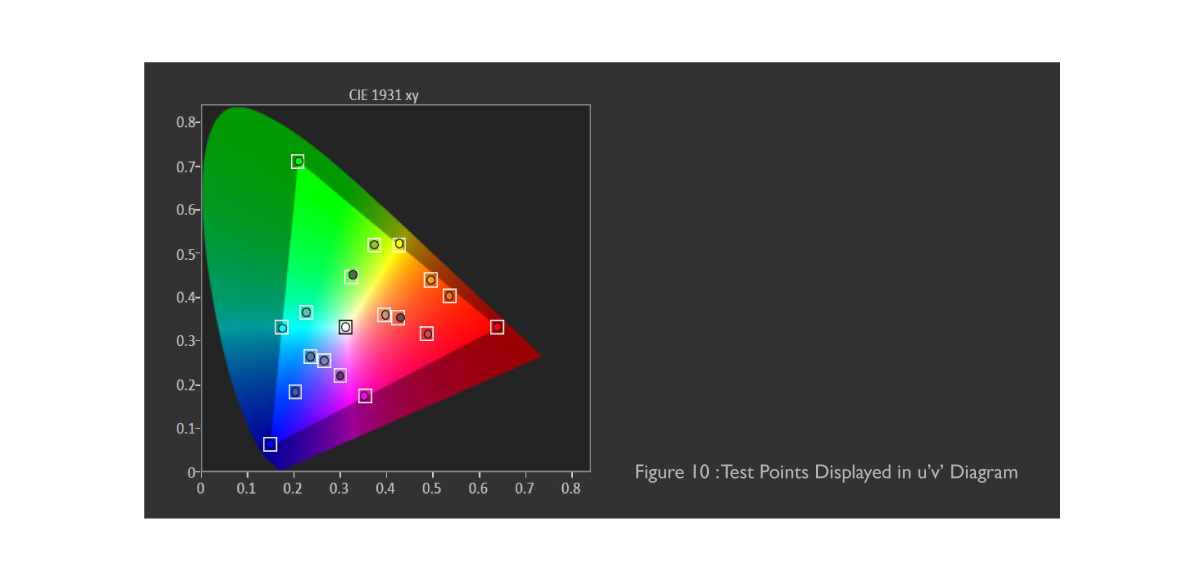 What is Calman Verified? | BenQ US