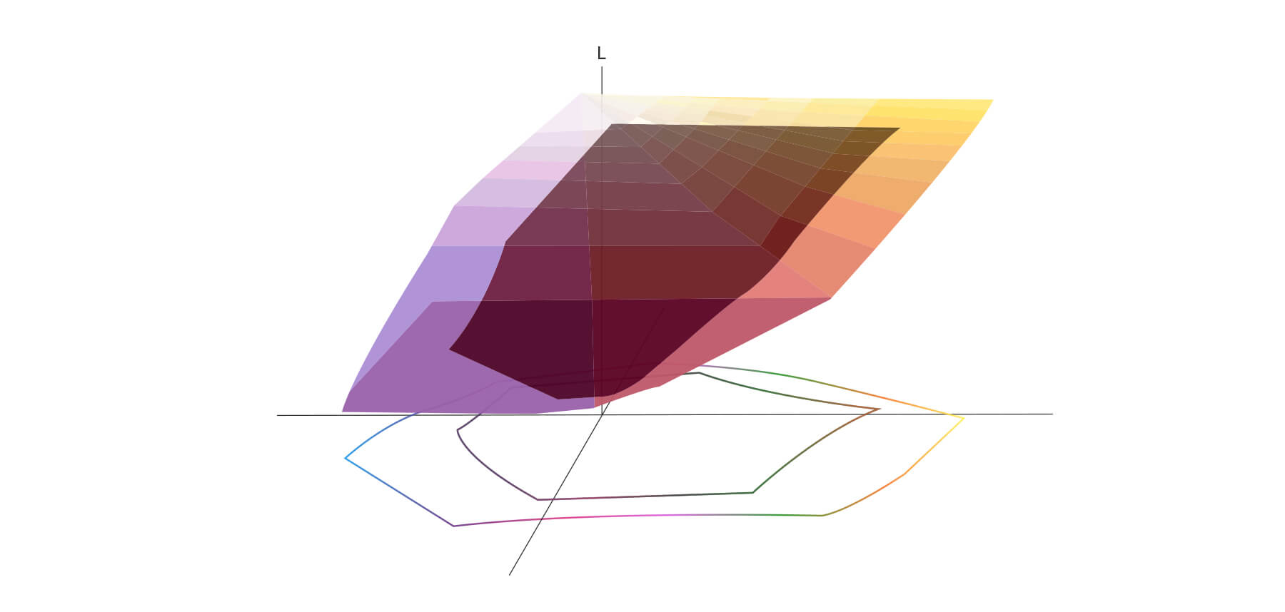 What is Color Gamut? | BenQ US