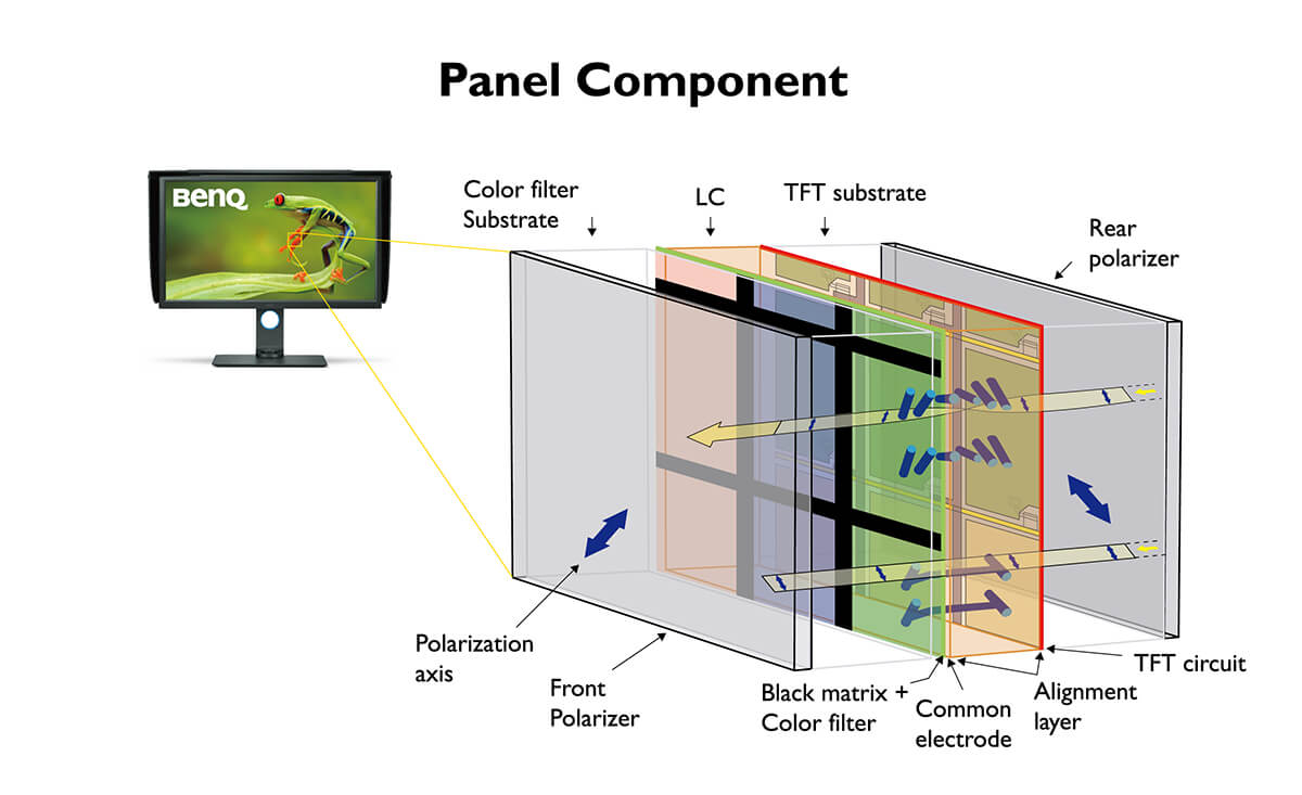 Lcd Panel Parts Diagram Lcd Arduino Collegamento Elegoo Crea