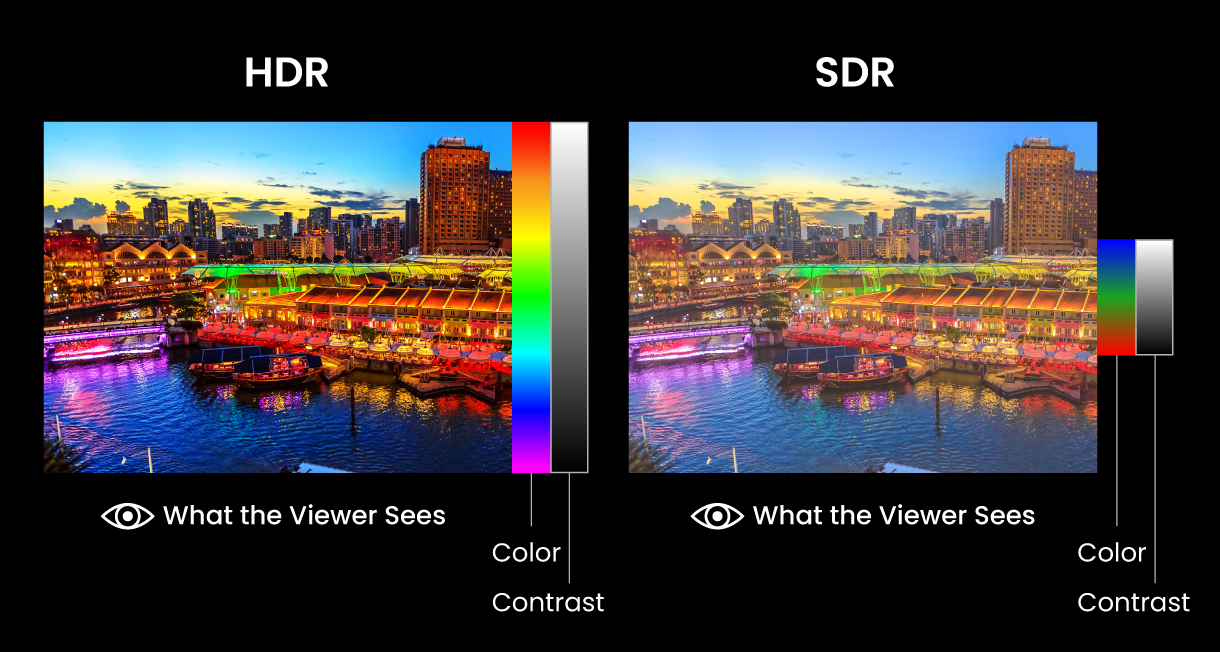 How Tone Mapping and Color Gamut Create True HDR on Projectors | BenQ US