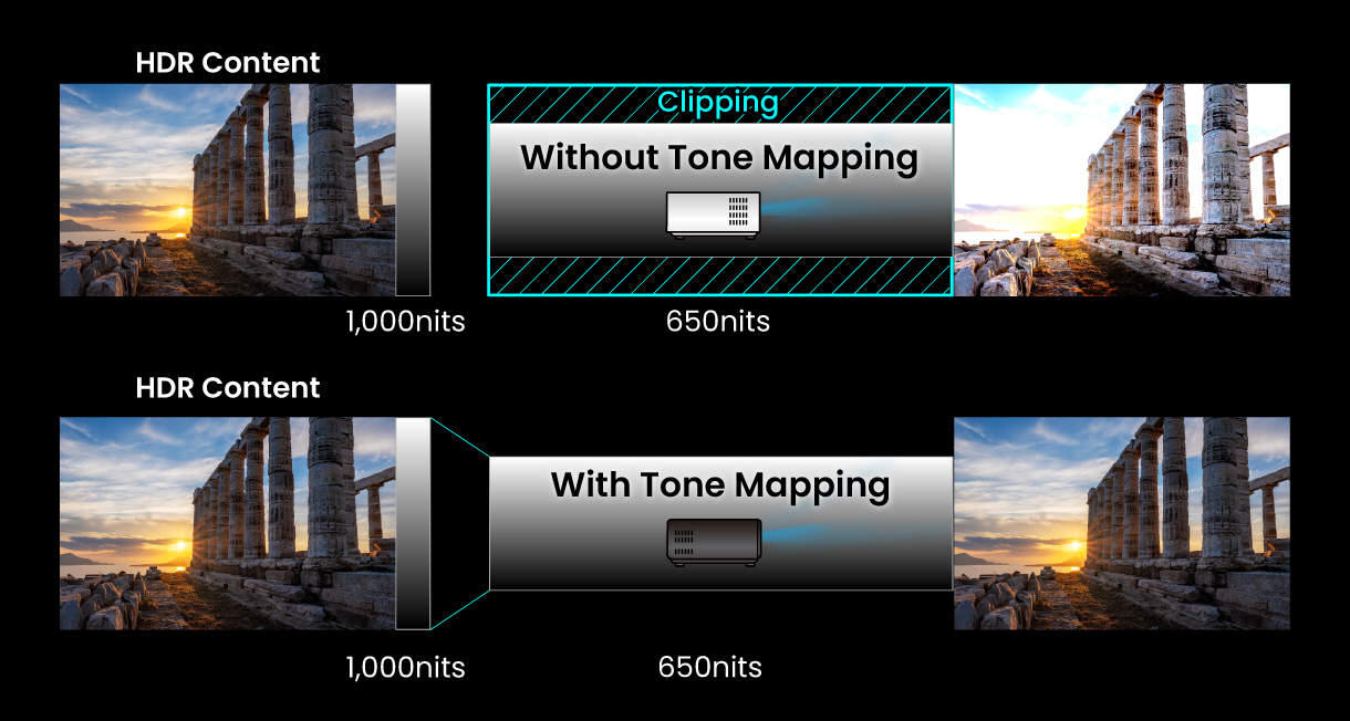 How Tone Mapping and Color Gamut Create True HDR on Projectors | BenQ US