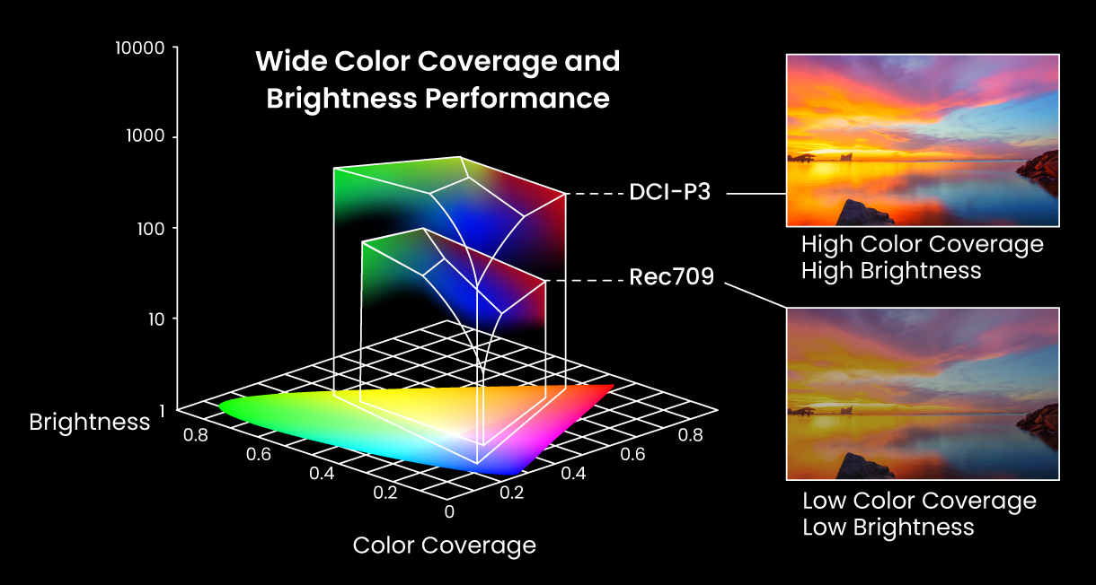 How Tone Mapping and Color Gamut Create True HDR on Projectors | BenQ US