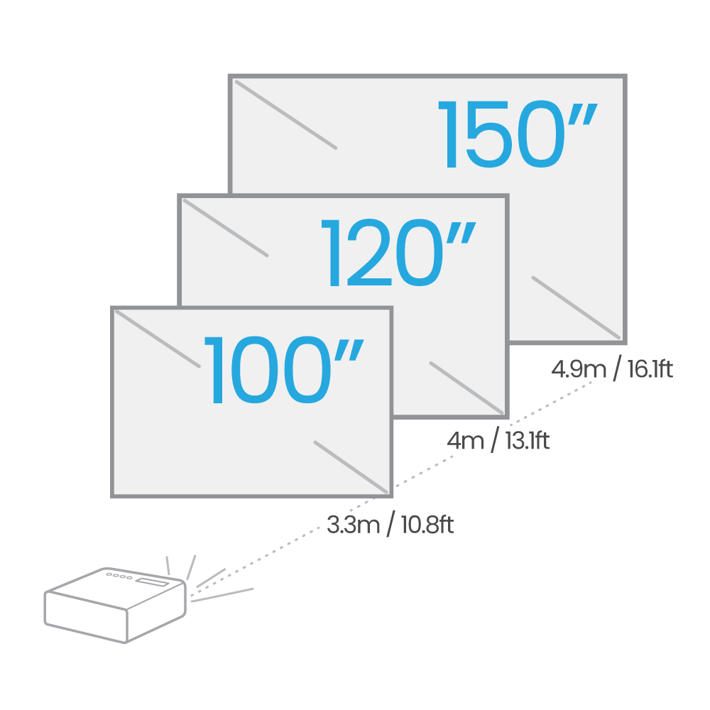 TH575 Product Info | BenQ US