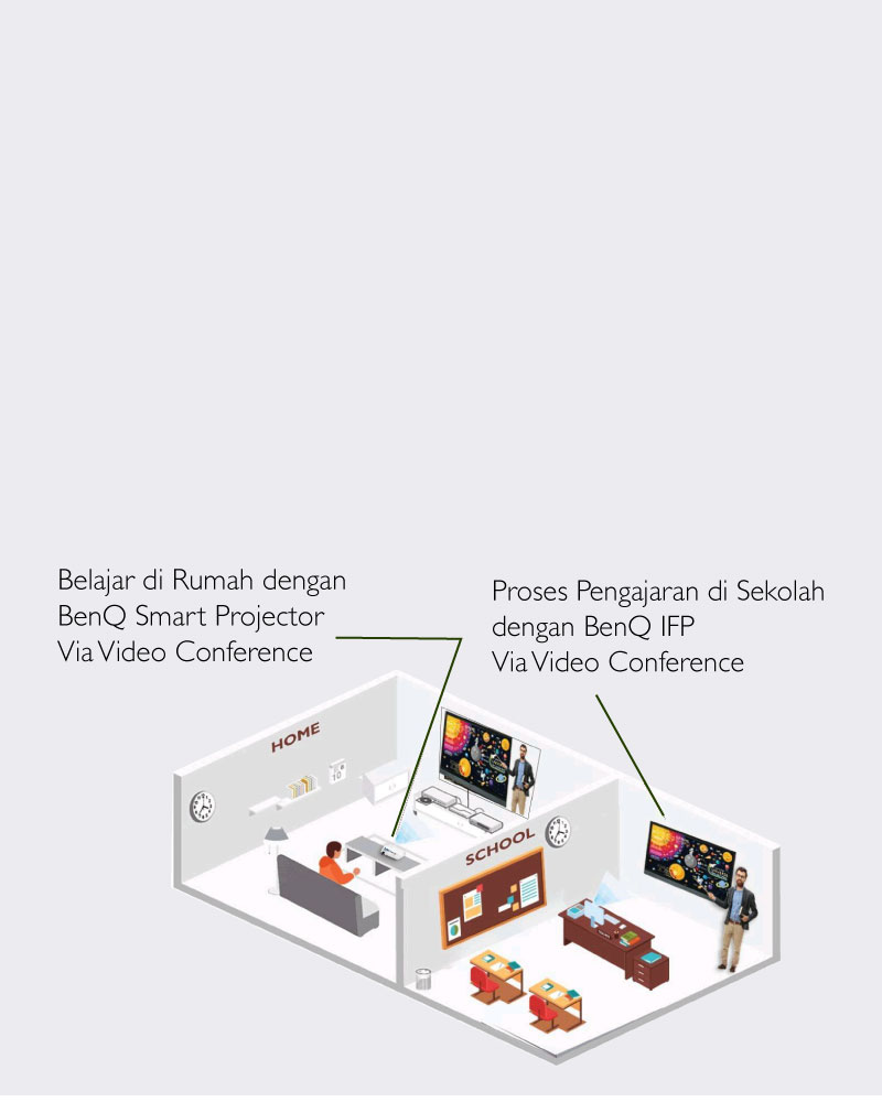 Proyektor, LCD Monitor, ZOWIE eSports Gaming Gear, Interactive Flat Panel | BenQ Indonesia