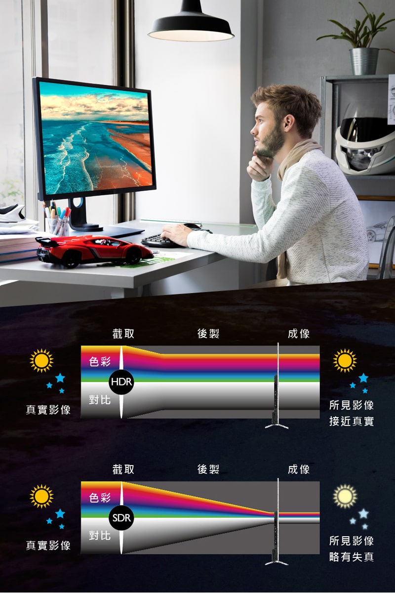第一次接觸 HDR 顯示器就上手｜HDR 顯示器知識入門｜BenQ