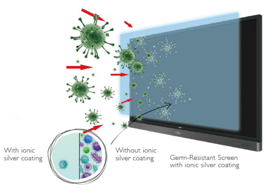 classroomcare-ifp-the-healthy-learning-choice | BenQ Education Australia