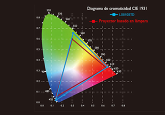 Catch the Laser Boom: Longer Lifetime & Superior Image Quality in ...