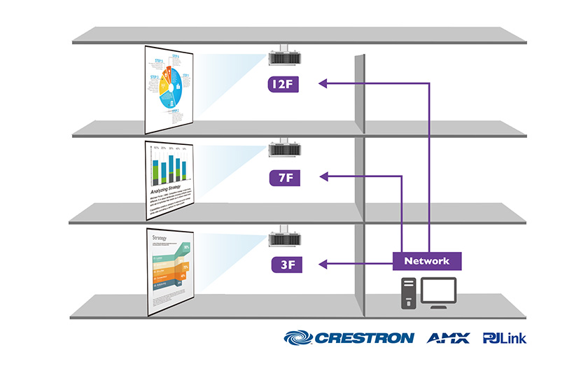 Meeting Room Projectors | BenQ Business US