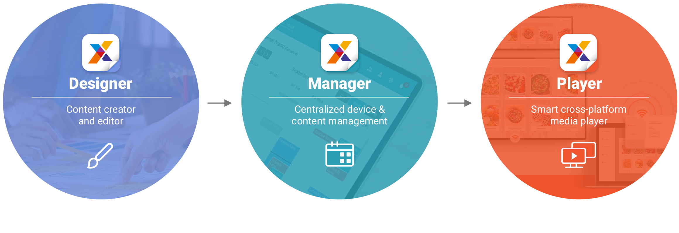 X-Sign | BenQ Business Hong Kong