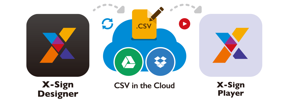 X-Sign 簡単コンテンツな作成、スケジューリング、ソフトウェア管理電子黒板、プロジェクター、ワイヤレスソリューション、モニター、デジタル ...