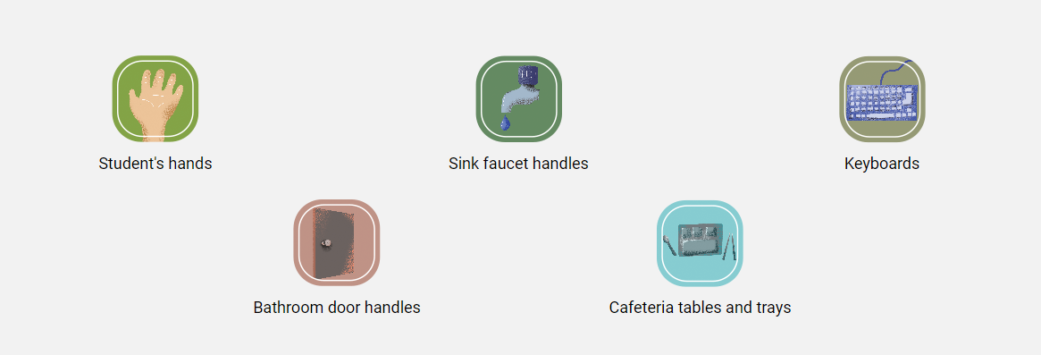 invisible-enemies-surround-the-classroom | BenQ Education Middle East