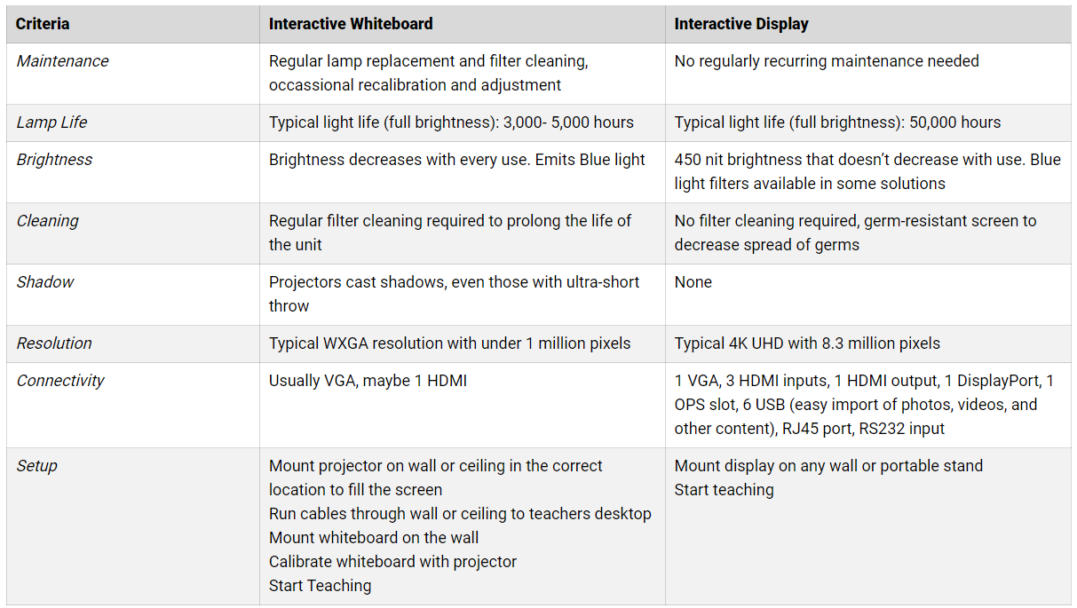 iwb-vs-ifp-is-it-time-to-change | BenQ Education Korea