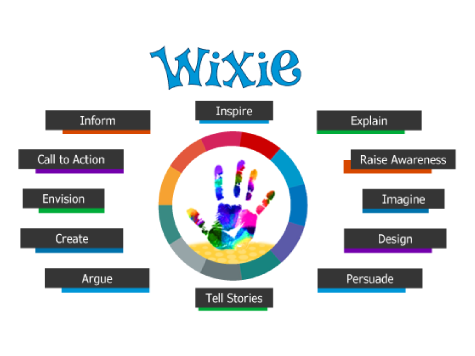 A Powerful Partnership Between Wixie and BenQ Boards for Blended ...