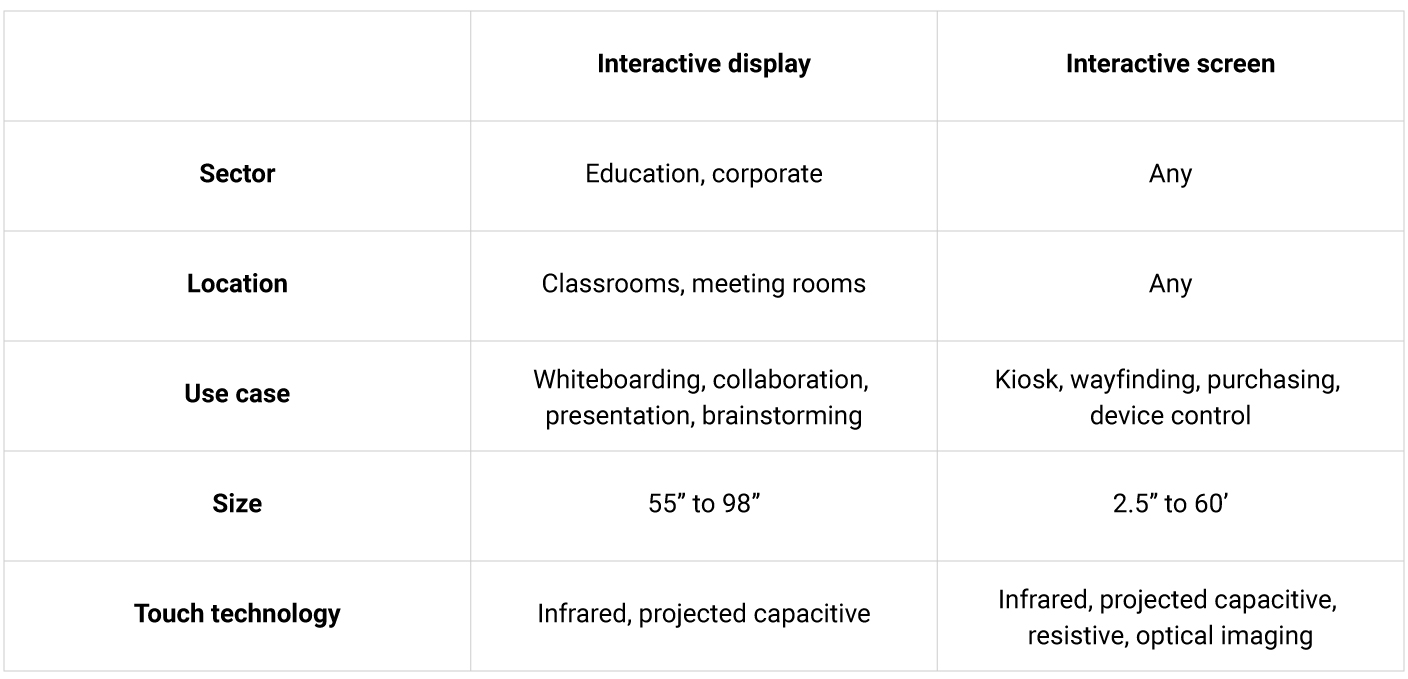 How Interactive Displays Facilitate Active Learning in Schools | BenQ ...